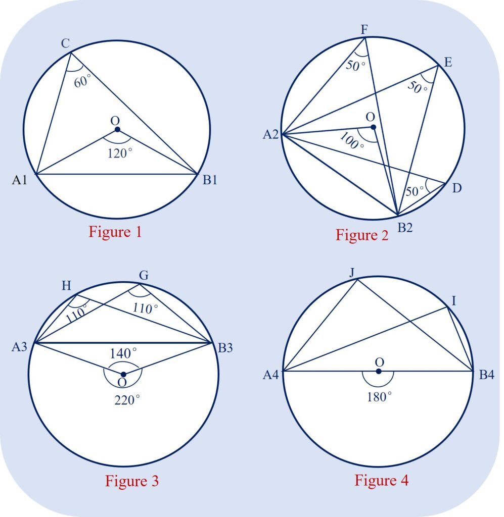 Angle Properties of Circles – Constructivist Learning Design